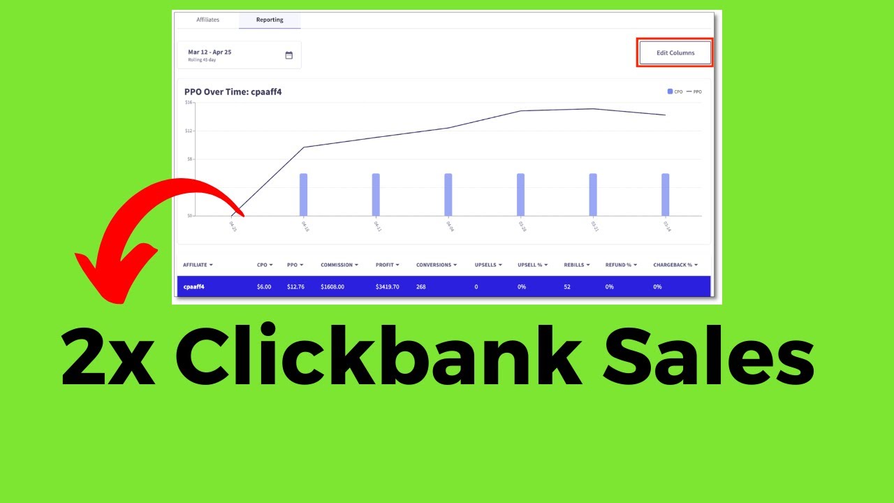 Clickbank Paid Ads Strategy That Will Boost Your Clickbank Sales ...