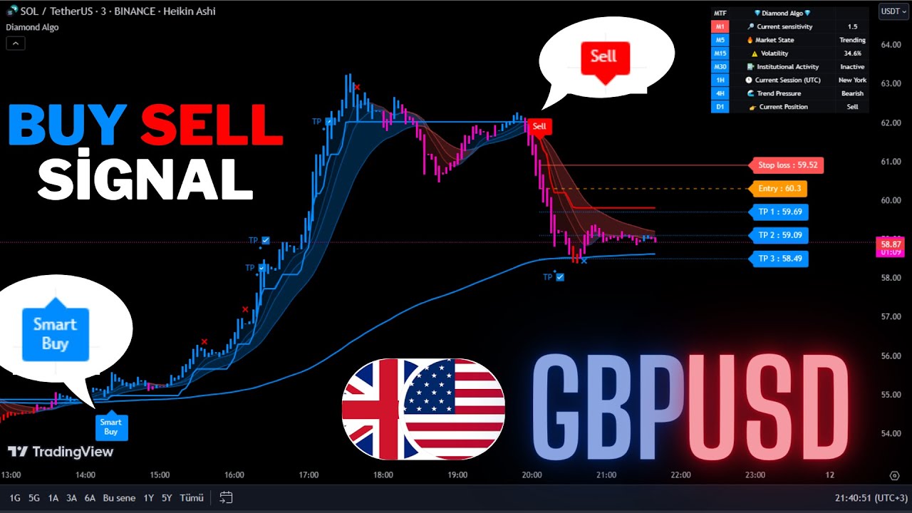live-gbpusd-5-minute-live-signals-trading-signals-scalping-strategy