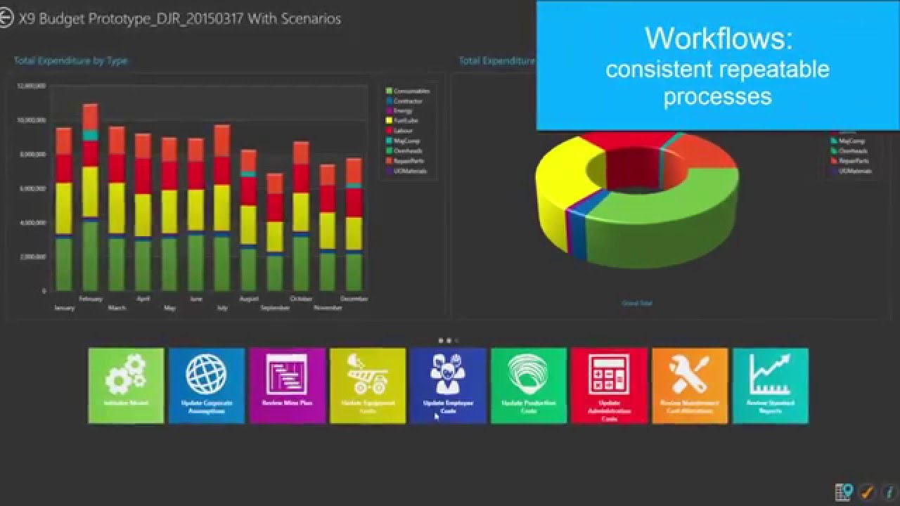 Revolutionary budgeting and re-forecasting - XERAS Enterprise Mine ...