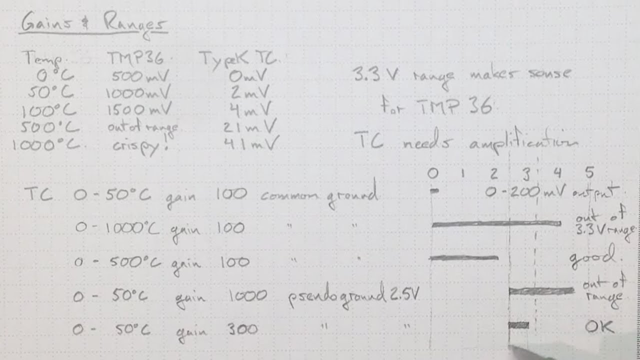 Gains and Ranges for TC - YouTube