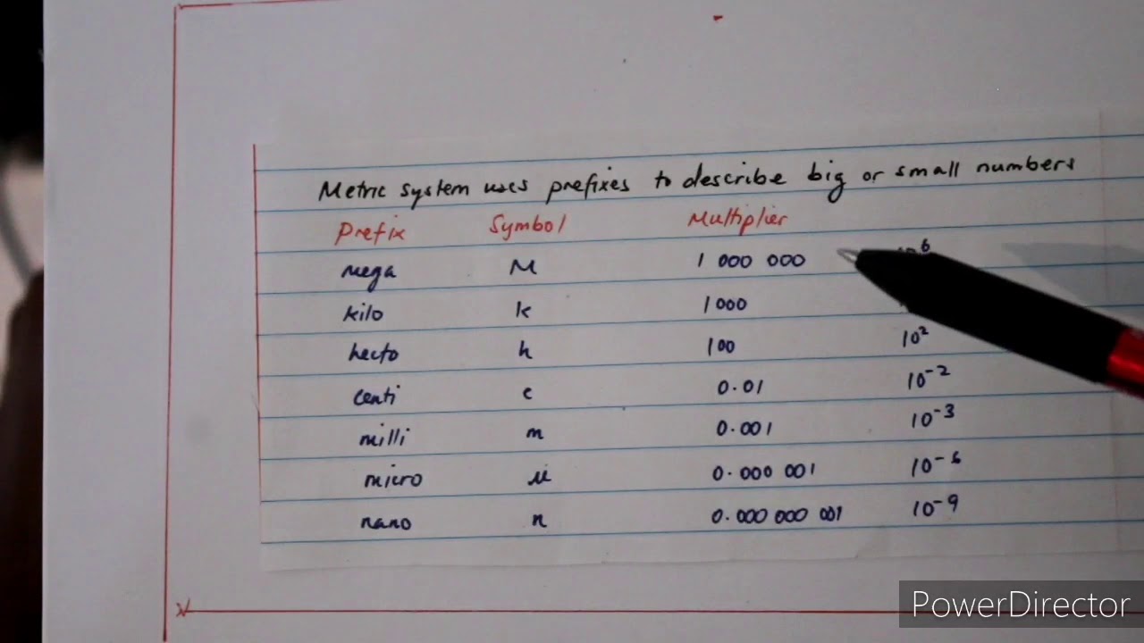Unit 11.1 Measurements introduction to quantities, units and prefixes ...