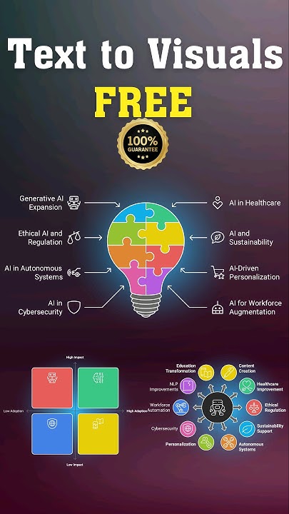 FREE AI tool for Text to Diagrams & infographics - YouTube
