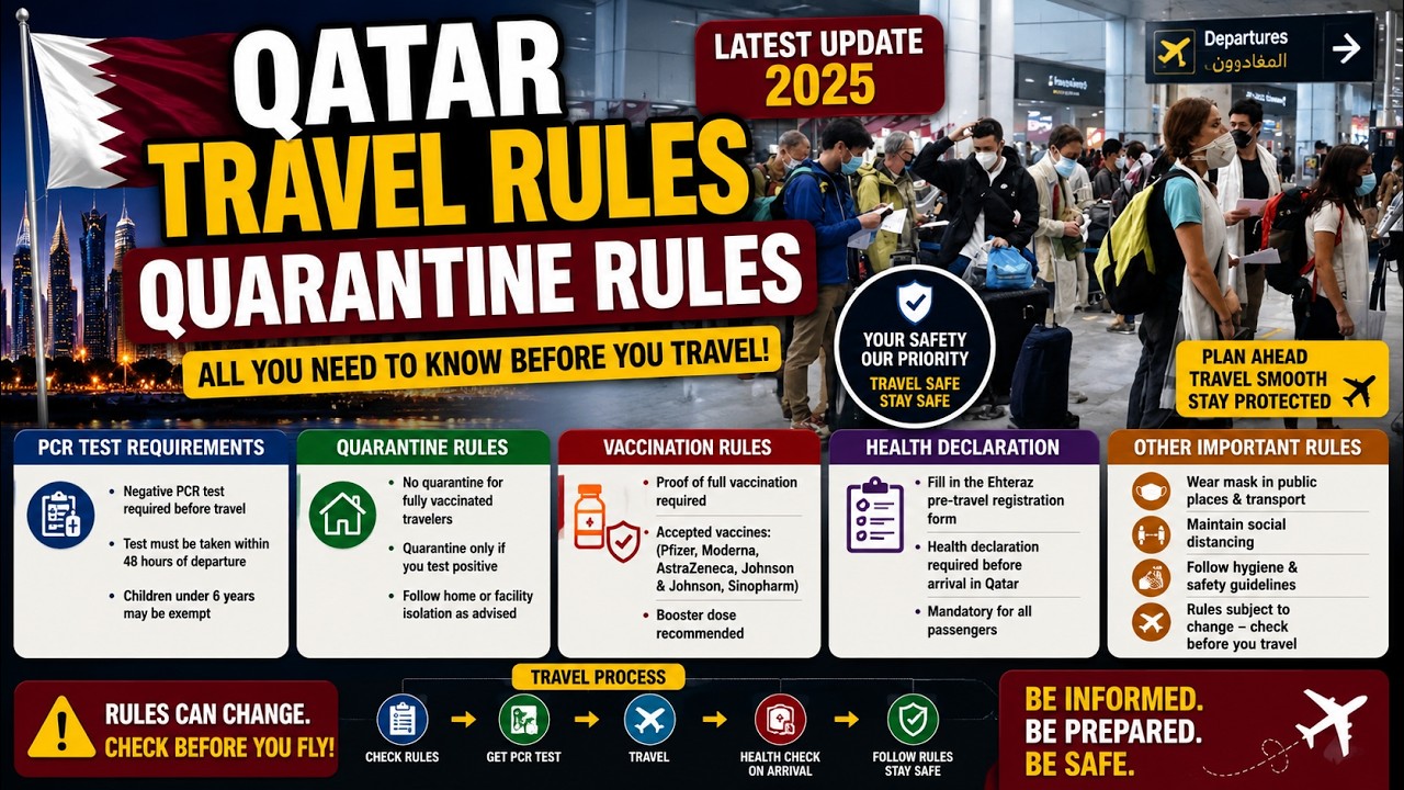 Qatar Airways Travel Restrictions 🇶🇦 | PCR Test & Quarantine Rules ...