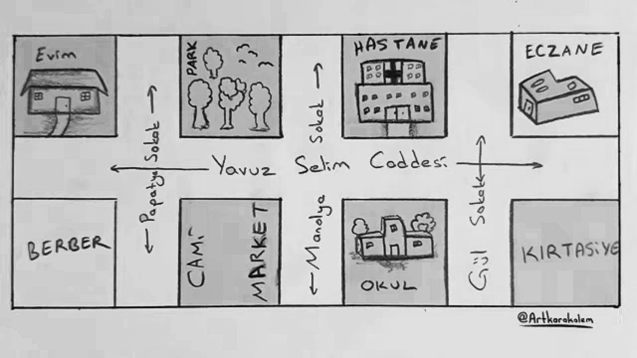 Kroki Çizimi 3.sınıf Kroki Nasıl Çizilir - Sokak krokisi - YouTube