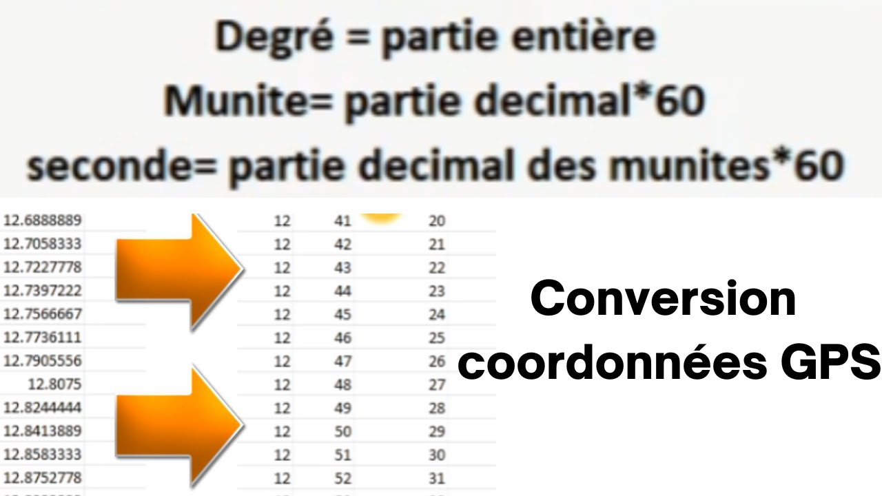 Convertir Coordonn es GPS Coordonn es Degr D cimaux En Degr Minutes convertir-coordonn-es-gps-coordonn-es-degr-d-cimaux-en-degr-minutes