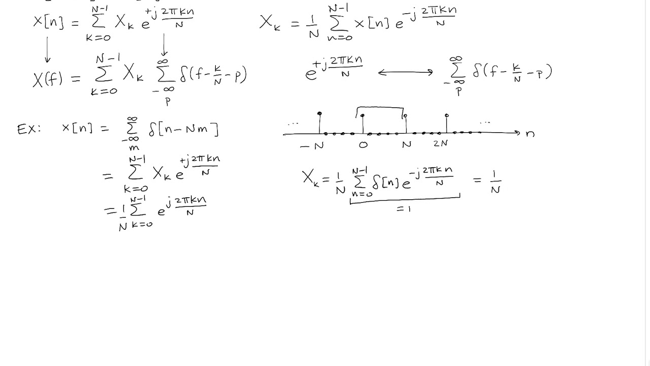 Discrete-time Fourier transform of a periodic signal - YouTube