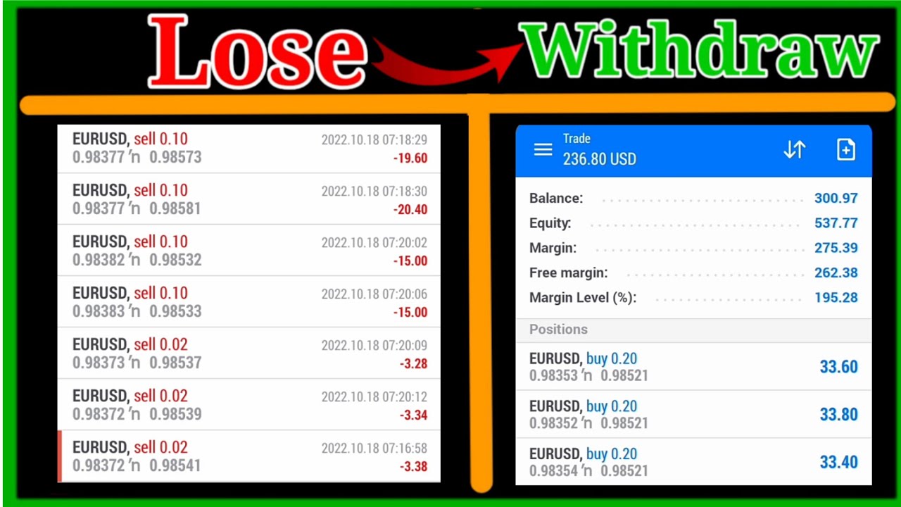 World Best Recovery+Profit Forex Strategy - YouTube