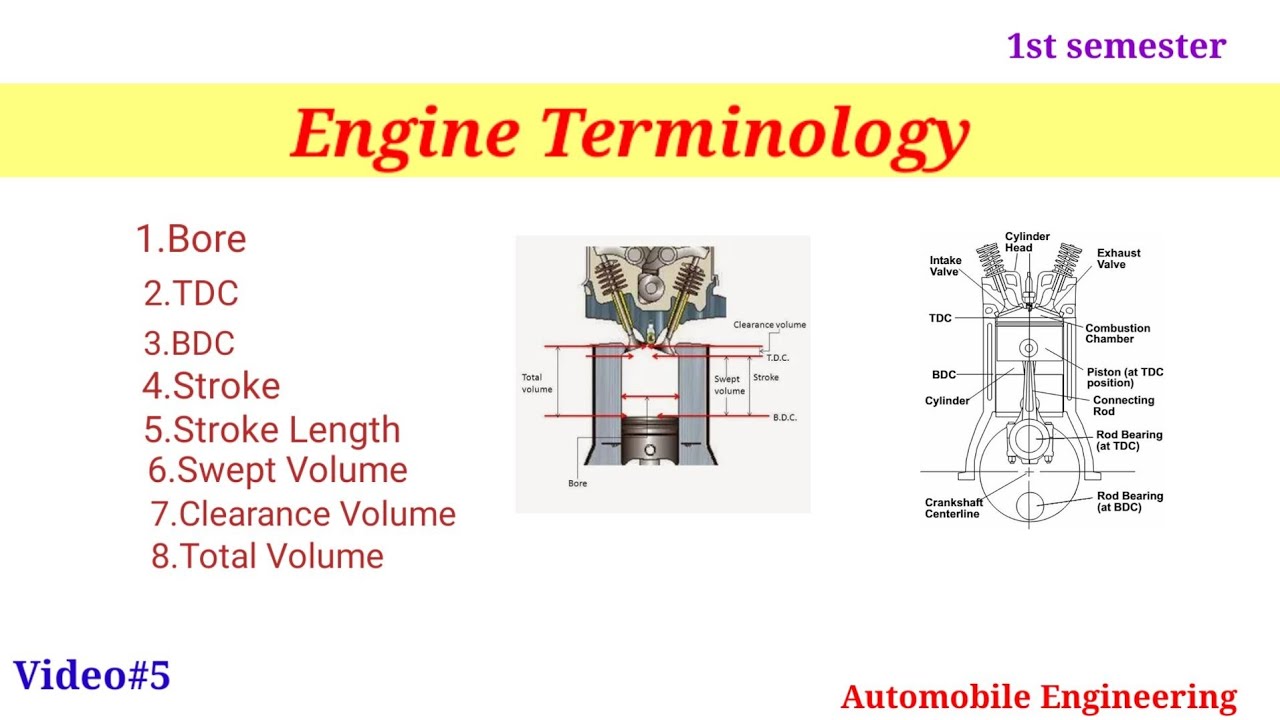 Engine Terminology||Bore||Stroke||Swept Volume||Clearance Volume||Study ...