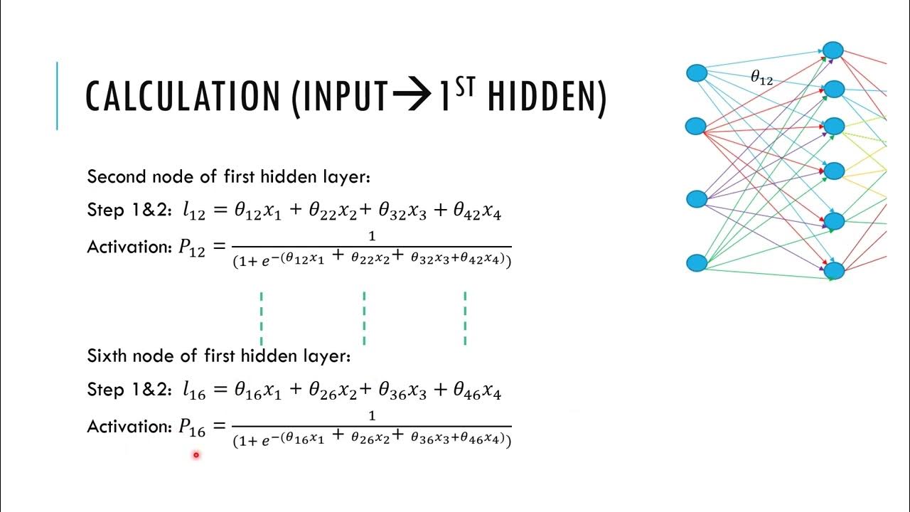 Artificial Neural Network 2 (Stepwise Forward Propagation) - YouTube