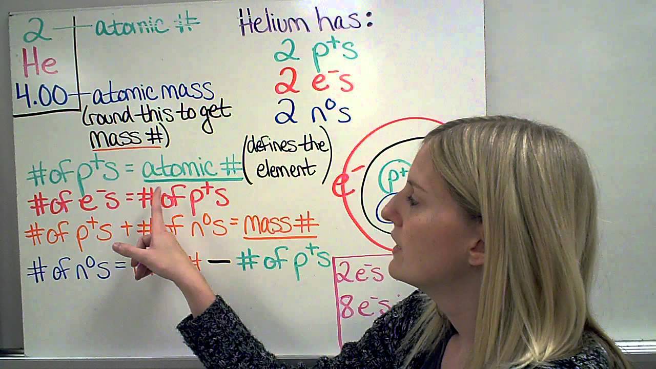 Atomic Structure Basics - YouTube