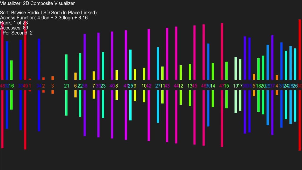 Bitwise Radix LSD Sort In-Place (Linked List) - YouTube