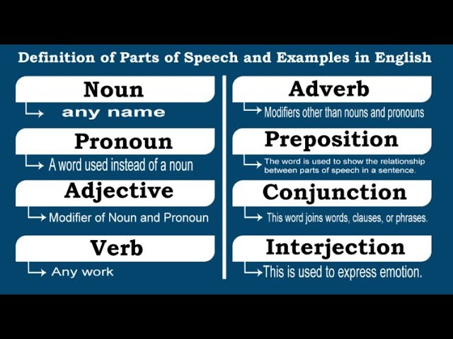 Parts Of Speech In English Definition And Examples 2020 Examples Of