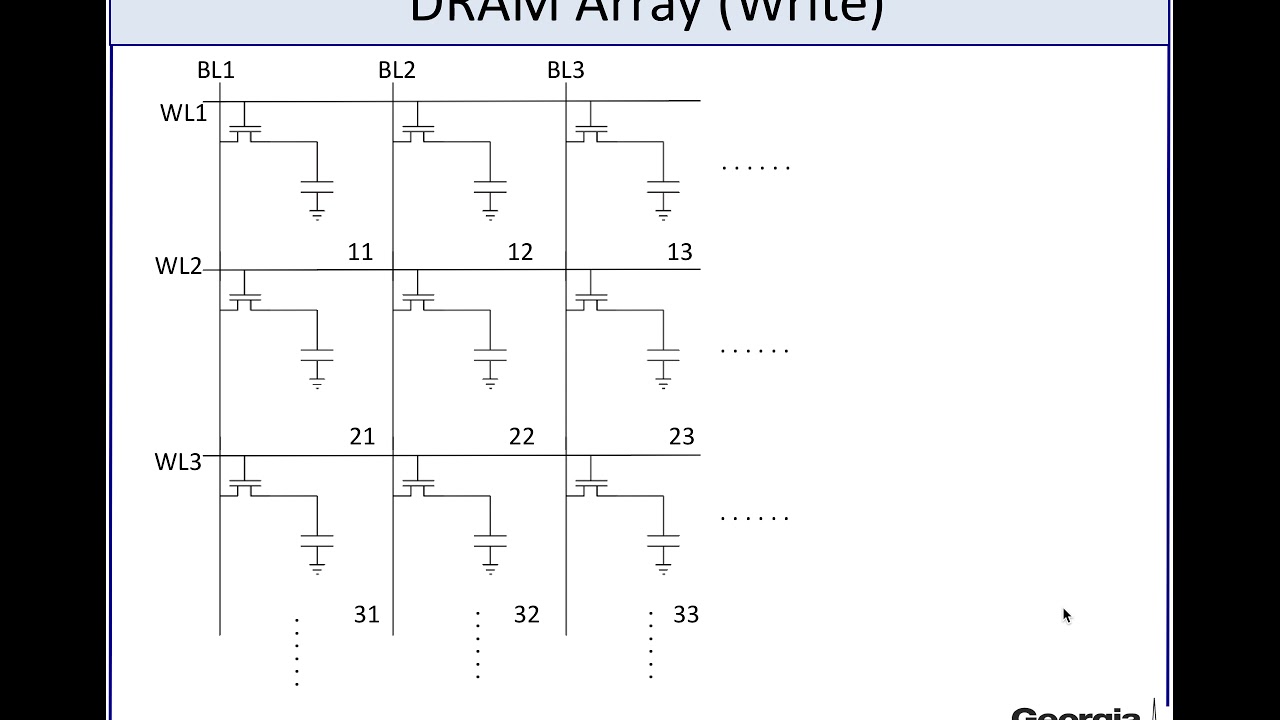 L33x-Memory-III(Dynamic Random Access Memory, DRAM) - YouTube