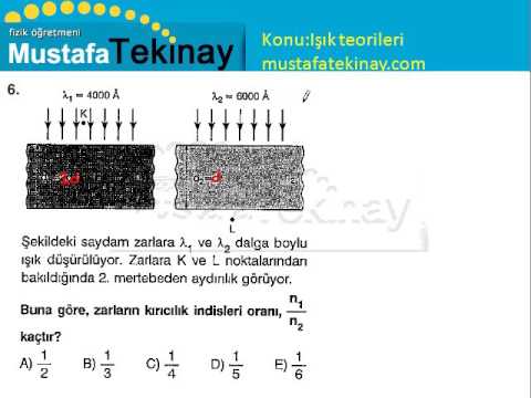 Işığın Girişimi ve Kırınımı Soru Çözümü Test 2