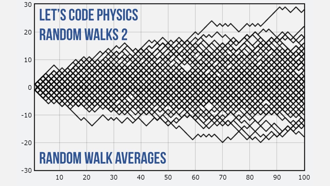Random Walks 2 - Random Walk Averages - YouTube
