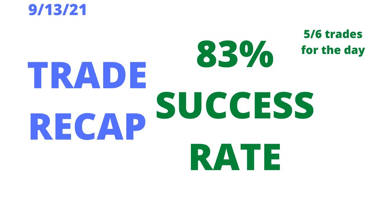 83% Success Rate! 🚀 // Daily Trading Log 9-13-21 Ep.1 - YouTube