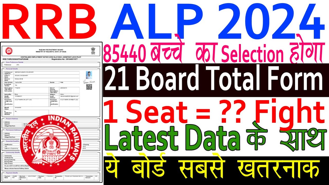 RRB ALP Total Form Fill Up Today 2024| RRB ALP Total Form Fill up 2024 ...