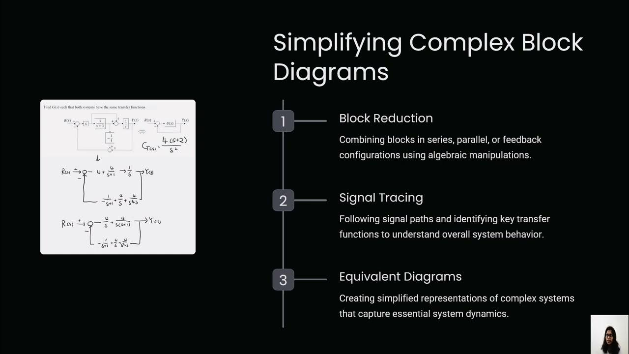 Control system (Block diagram) - YouTube