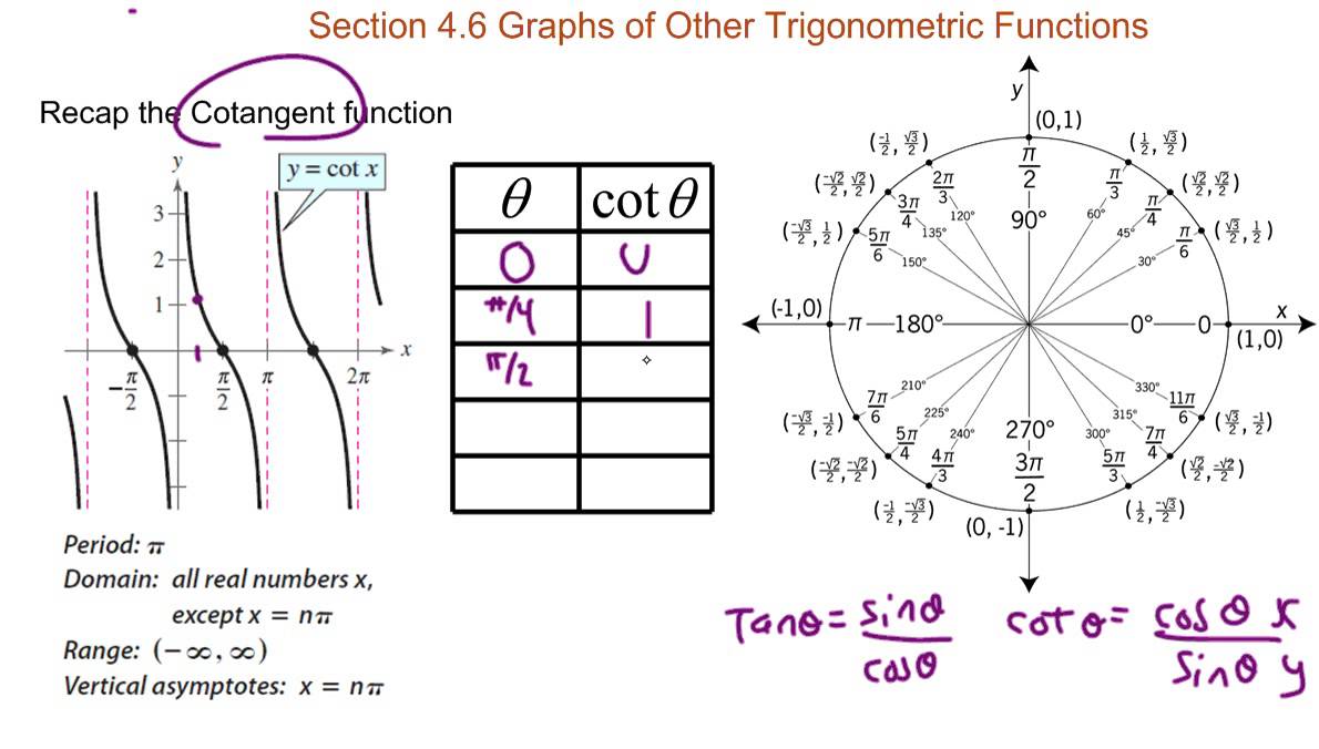 Cotangent Function YouTube cotangent-function-youtube