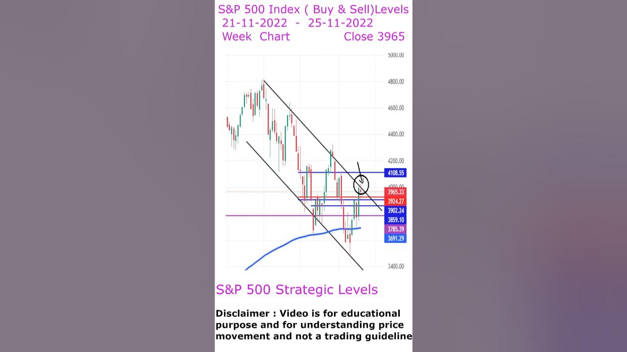 Breakout or back to channel bottom ? S&P 500 analysis in multiple time frames and levels. - YouTube