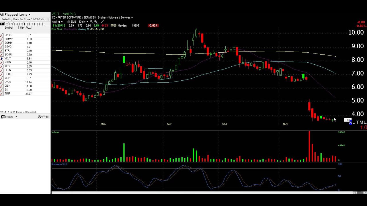 Boom Boom Stocks 11/30/2012 - YouTube