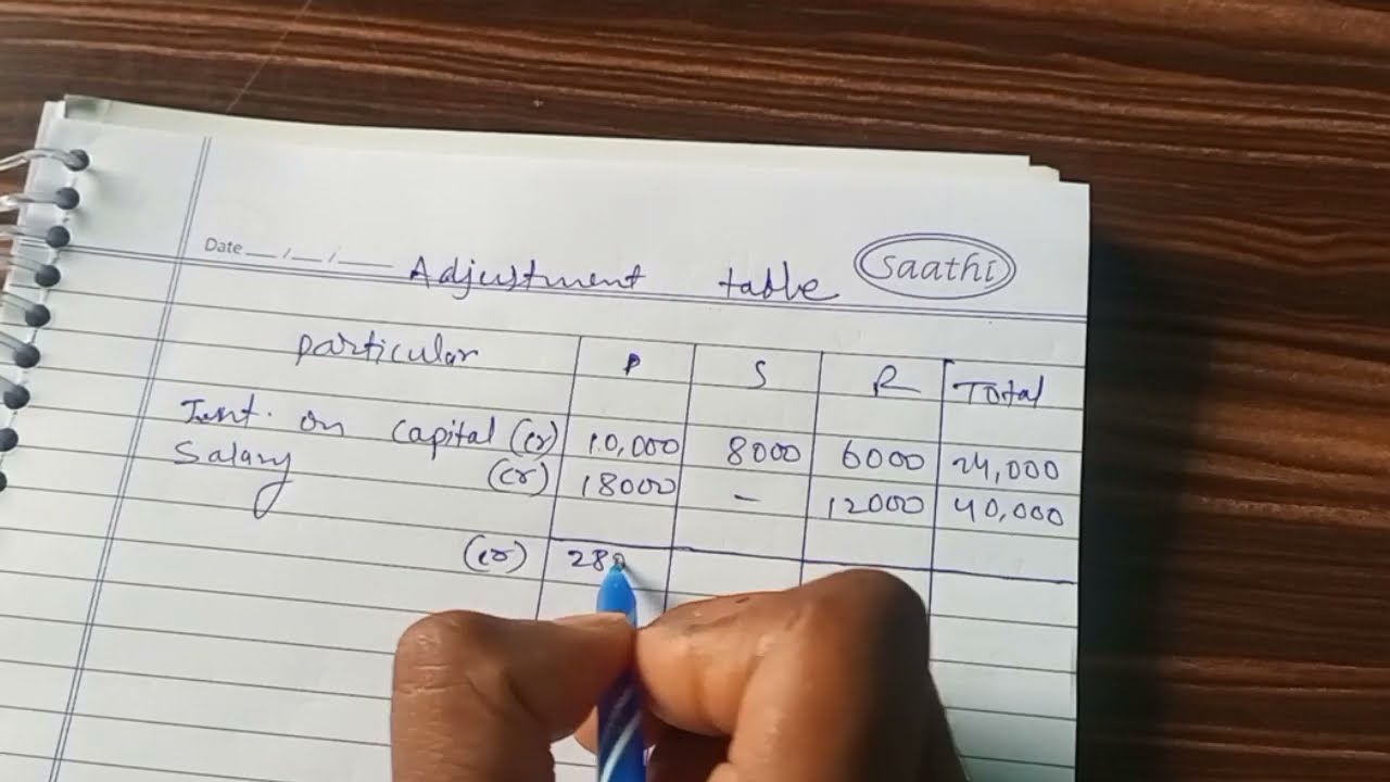 #10 class 12th partnership fundamentals। past adjustment important ...