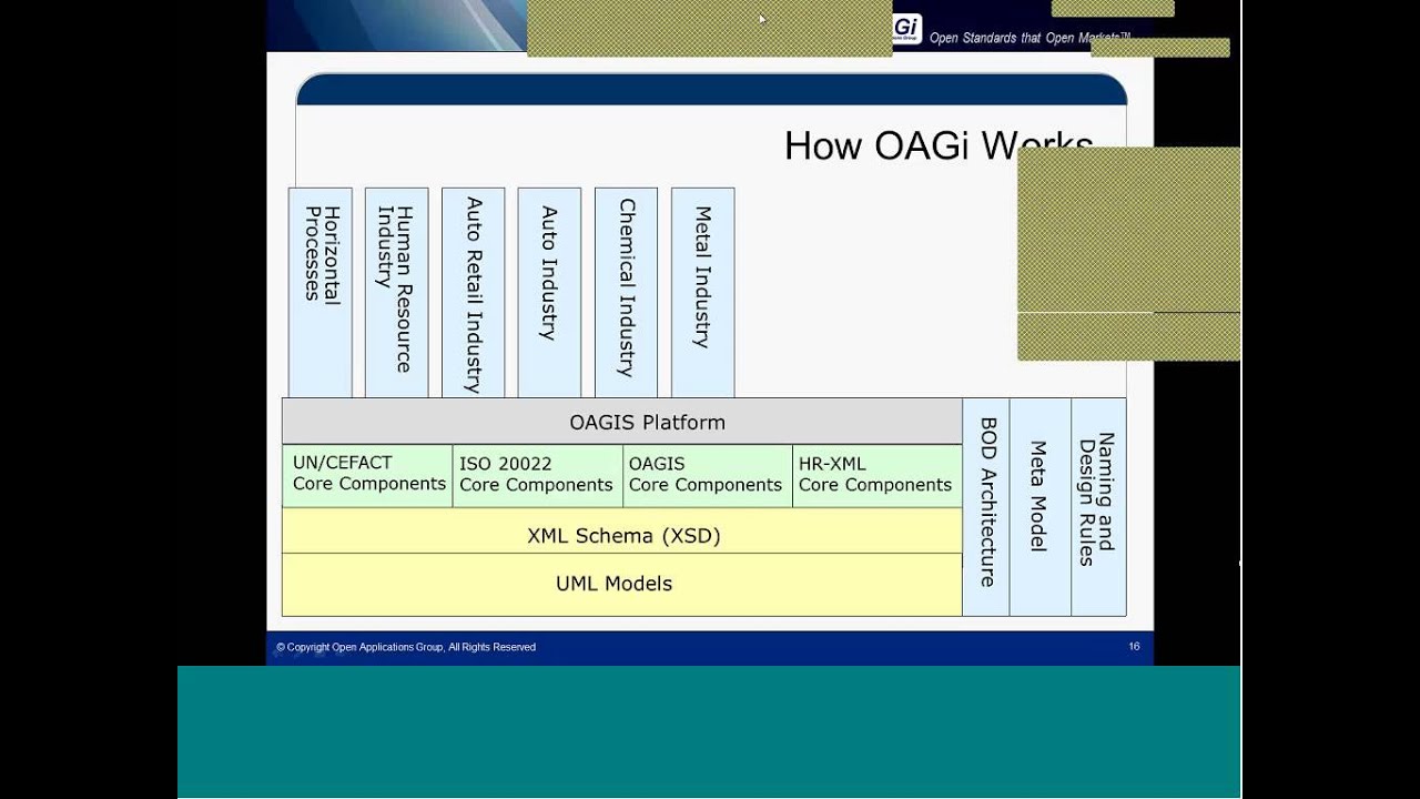Introduction to OAGIS - YouTube