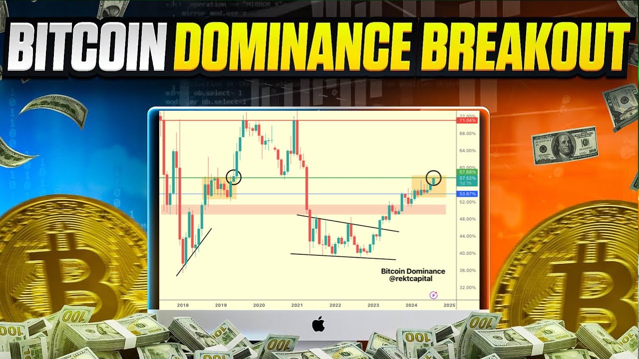 Bitcoin Dominance - Major Breakout Incoming? - YouTube