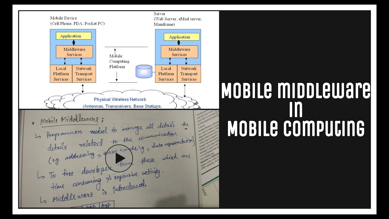 Mobile middleware in mobile computing | in Hindi | middleware | mobile ...