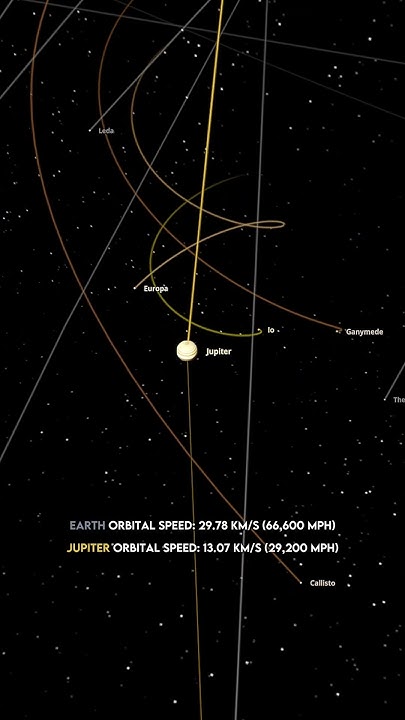 What if we forced all planets to move at Earth's speed? - Universe Sandbox #spacesimulation # ...