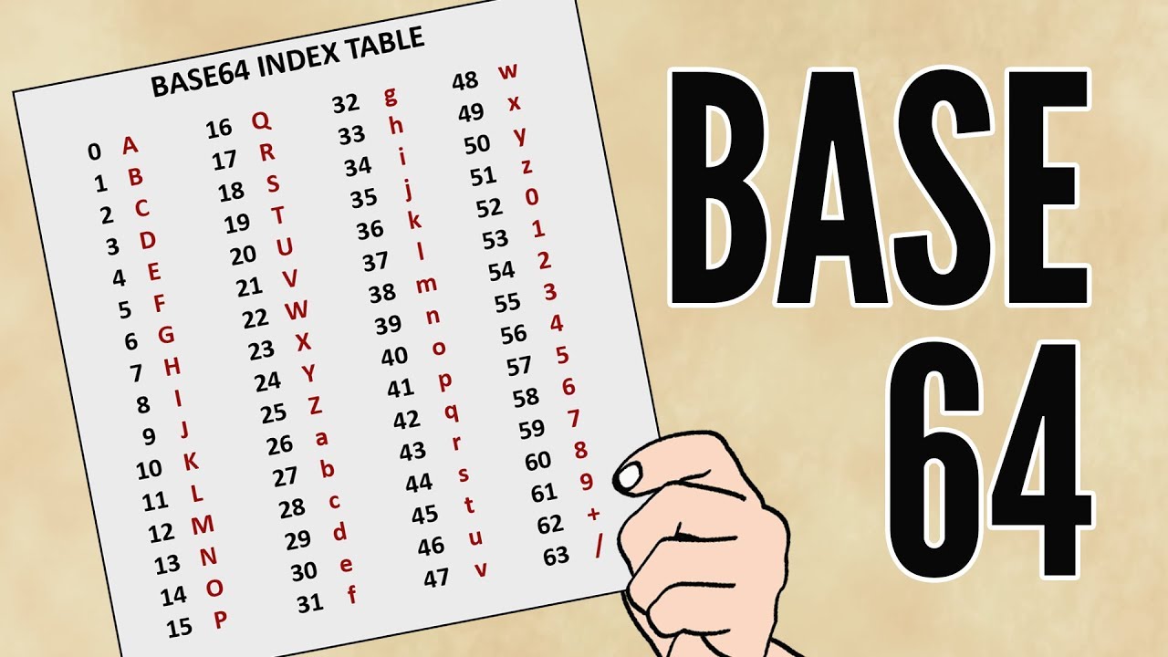 What Is Base64 Encoding And How Does It Work Base64encoder Vrogue
