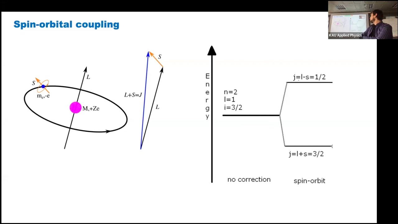 О. Feia. DFT Practice 13. Spin-orbital coupling with Quantum Espresso - YouTube
