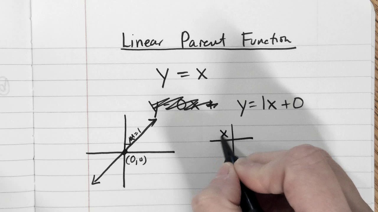 Linear Parent Function YouTube Linear Parent Function YouTube