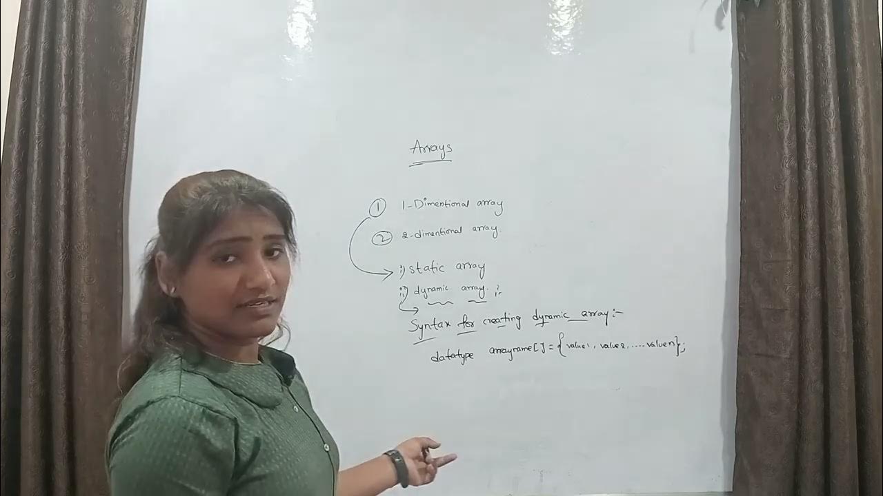 Java Tutorial Introduction To Arrays Types Of Array Explain With Syntax And Example Youtube