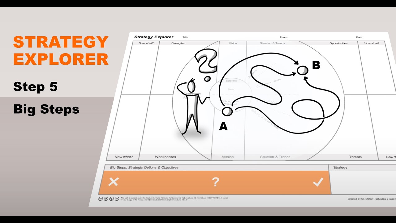 Strategy Explorer Video Tutorial - Step 5: Big Steps - YouTube