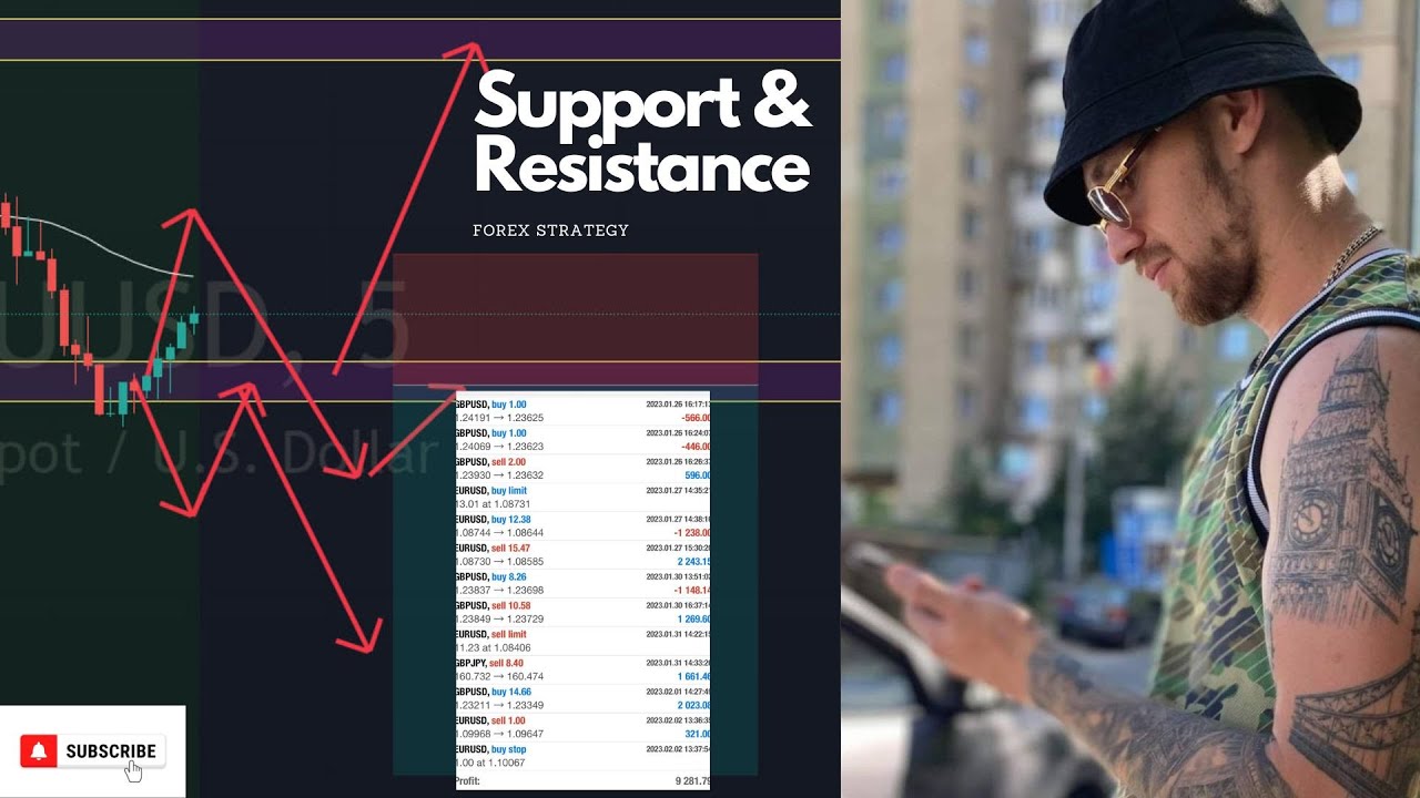 Nick Shawn -The Best Hedging Forex Strategy, It Actually Work And Here ...