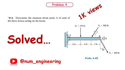 Chapter 4: Force System Resultants | Hibbeler Statics (13 Edition) - YouTube