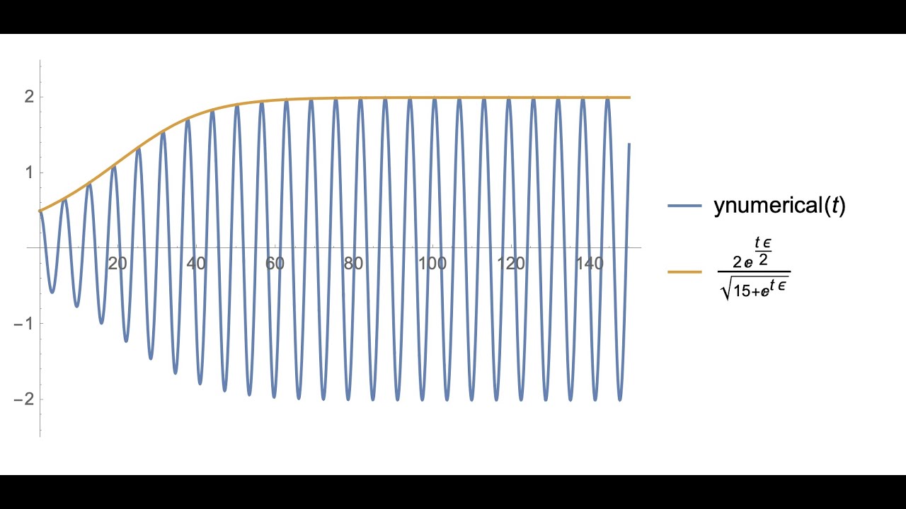 Lecture 23: Two-timing - YouTube