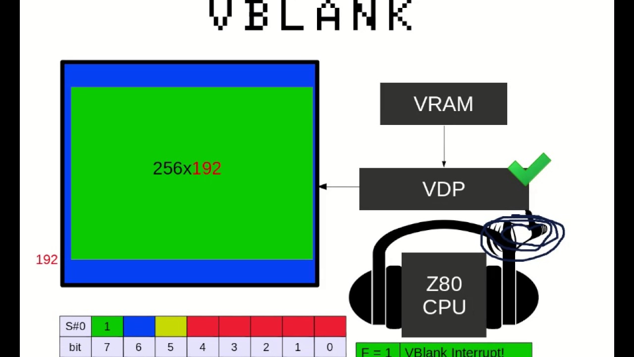 What Is Vblank at Timothy Bottom blog