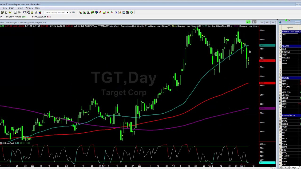TGT Trade Set-Up - YouTube