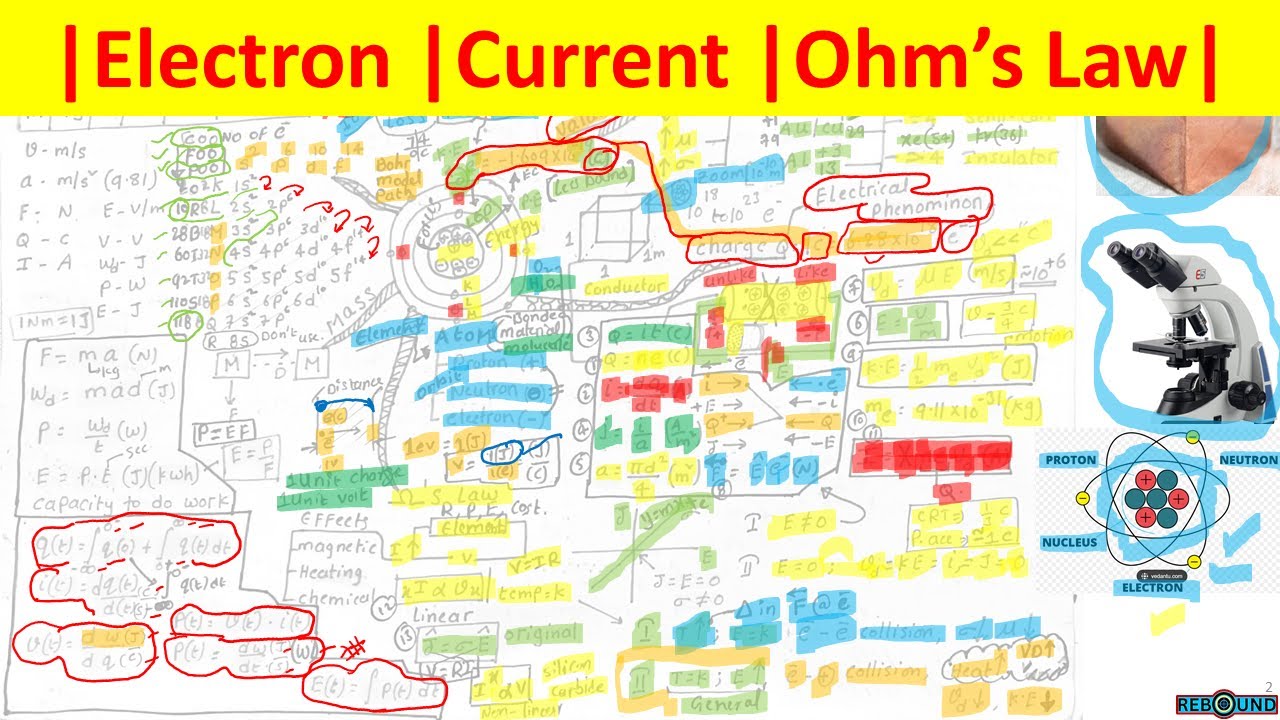 NW | T 1 | Electron | Current | Ohm's Law | - YouTube