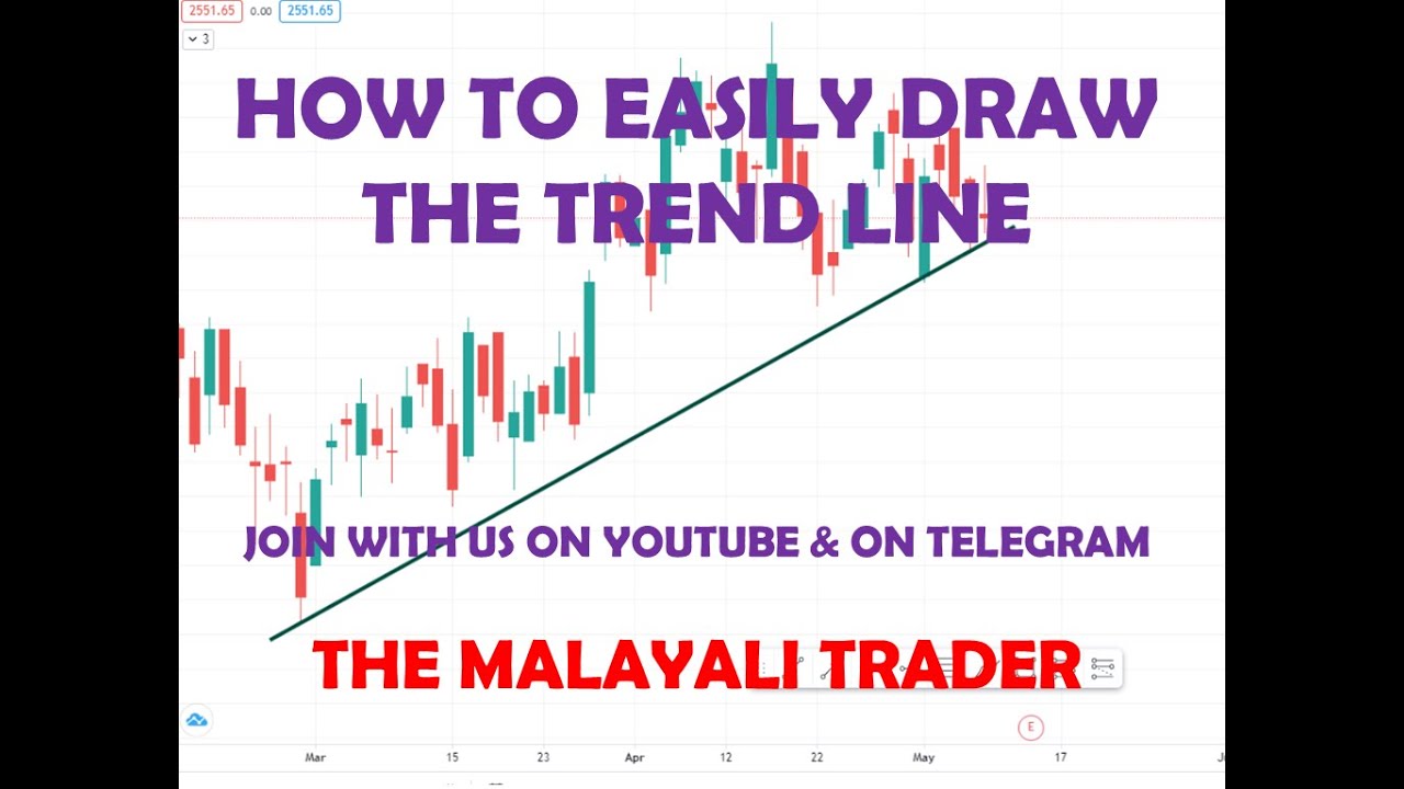 HOW TO EASILY DRAW THE TREND LINES - YouTube