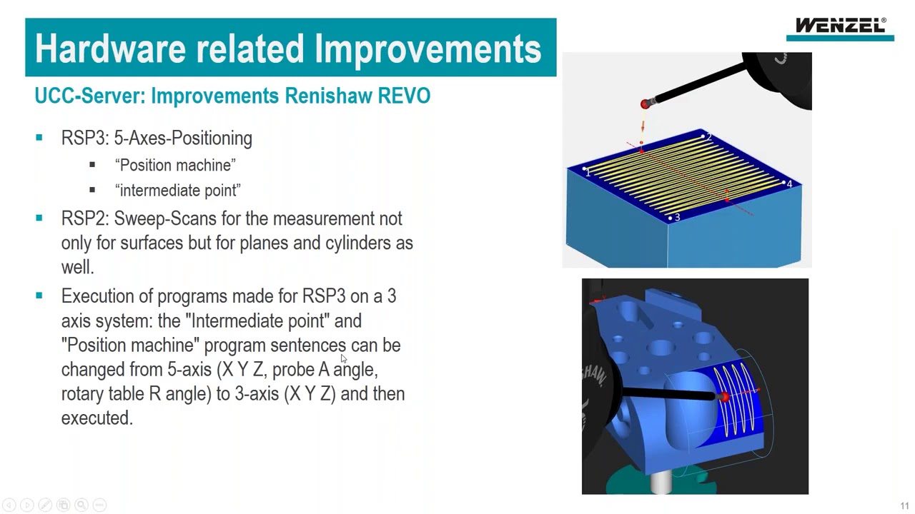 Online Seminar NEW Functionalities in WM Quartis R 2020 1 und R 2020 2 ...