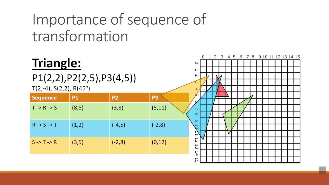 Composite Transformation part 2 Transformation part 11 - YouTube