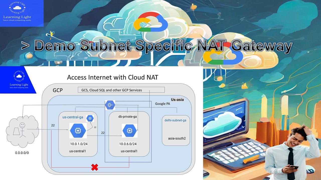 Mapping custom NAT Gateway | NAT Gateway with subnet | Google Cloud for ...