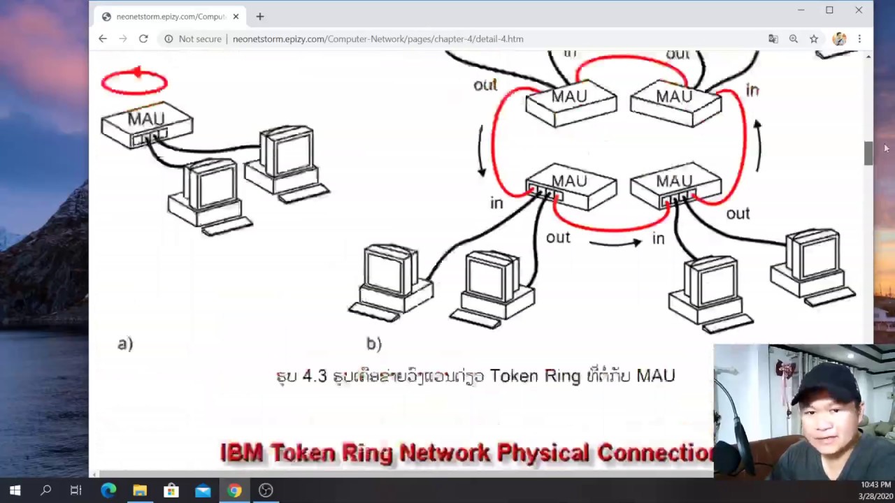 ຮຽນຢູ່ບ້ານ EP.5: Token Ring and FDDI Standard - YouTube