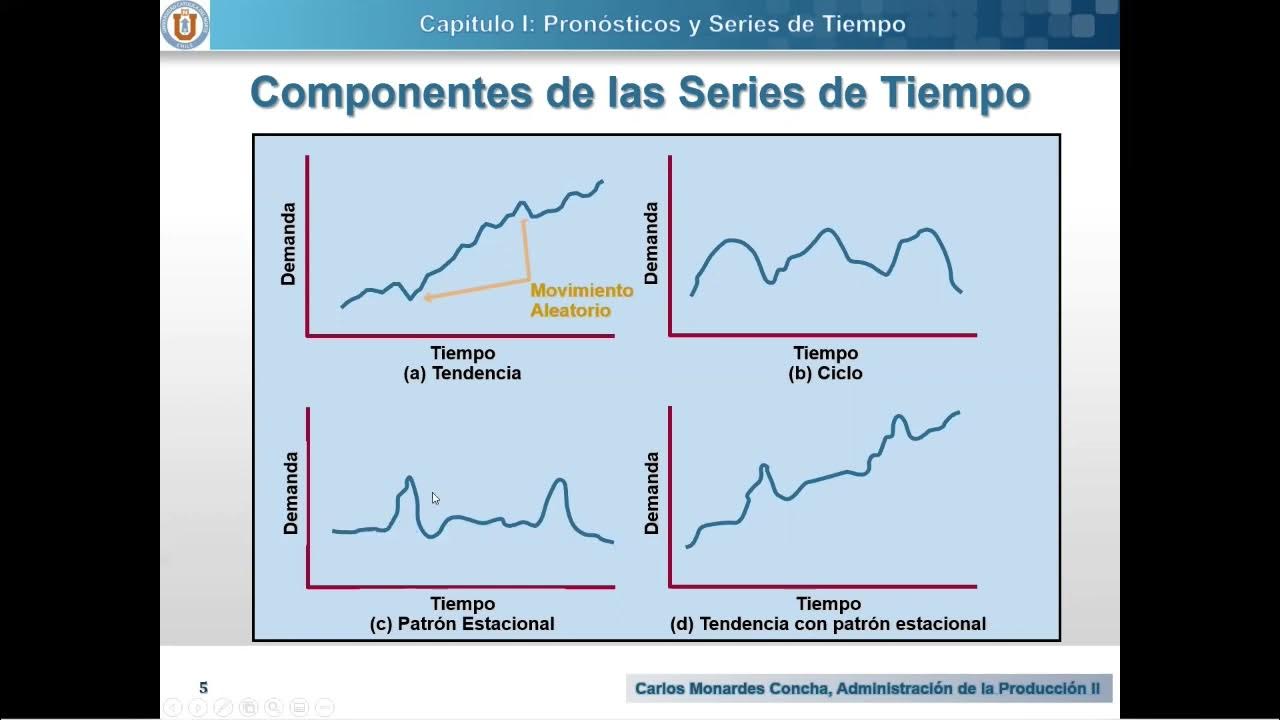 Análisis de Series de Tiempo y Pronósticos - Clase 01 - YouTube