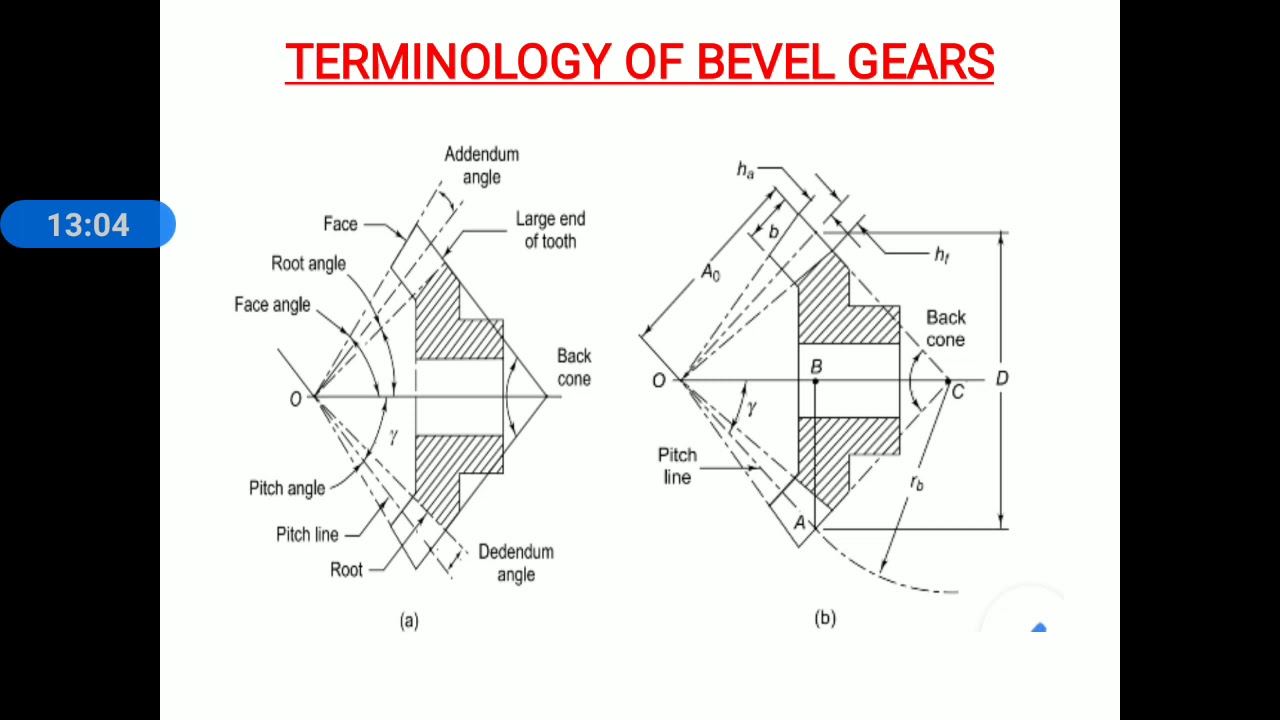 Lecture 1 Bevel Gears - YouTube