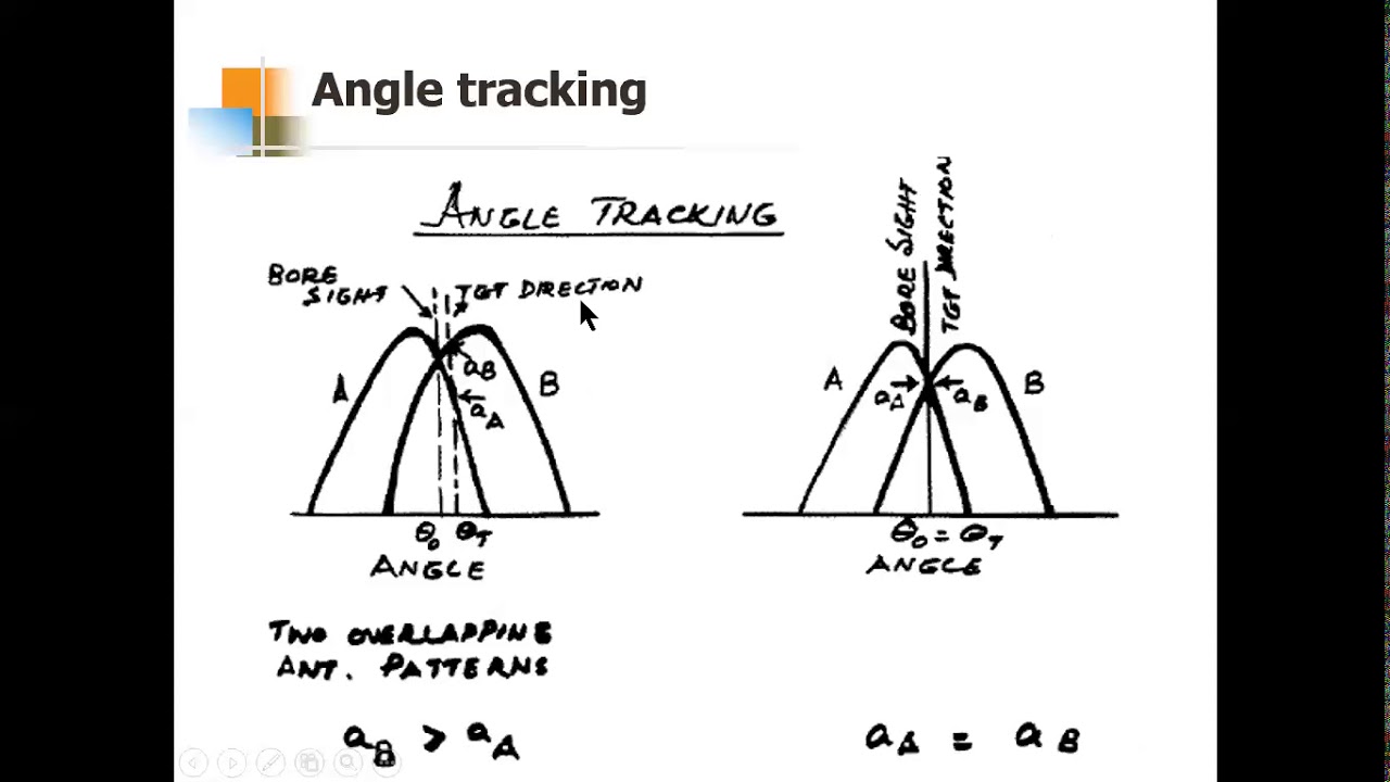RADAR Engineering (15EC833) | Module 4: Topic 3 - Angle tracking - YouTube