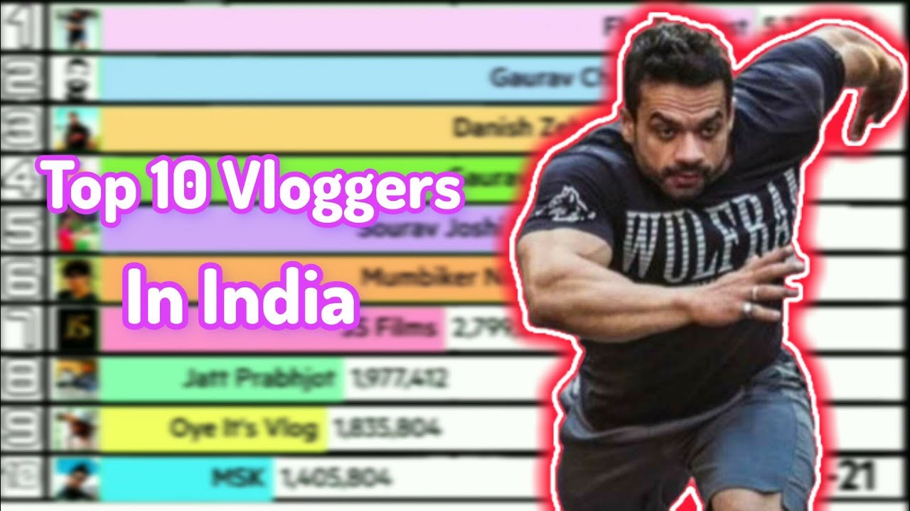 Top 10 Vloggers In India | With Blinding Song Remix - YouTube